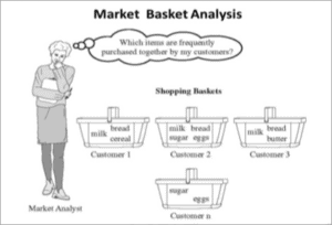 Data Mining Examples: Most Common Applications of Data Mining 2025