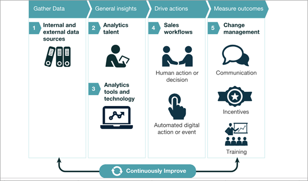 Data Mining Examples Most Common Applications Of Data Mining 2023