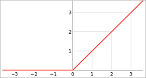 A Complete Guide To Artificial Neural Network In Machine Learning