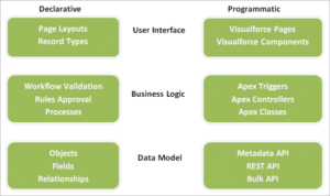 Top 84 Salesforce Developer Interview Questions And Answers 2025