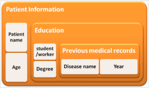What Is The Difference Between SIT Vs UAT Testing?