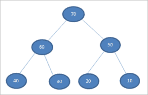 AVL Tree And Heap Data Structure In C++