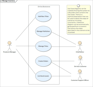 What Are Test Deliverables In Software Testing?