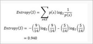Decision Tree Algorithm Examples in Data Mining