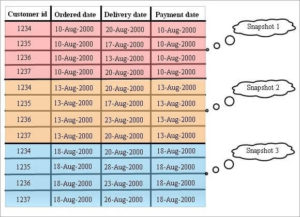 Dimensional Data Model In Data Warehouse - Tutorial With Examples