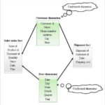 Dimensional Data Model In Data Warehouse - Tutorial With Examples