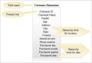 Dimensional Data Model In Data Warehouse - Tutorial With Examples