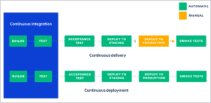 Top 10 BEST Continuous Deployment Tools For Software Deployment
