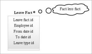 Dimensional Data Model In Data Warehouse - Tutorial With Examples