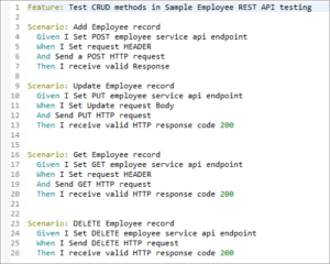 REST API Testing With Cucumber Using BDD Approach
