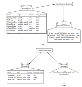 Decision Tree Algorithm Examples in Data Mining