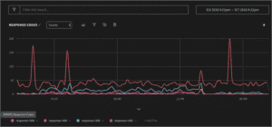 Top 8 BEST Log Management Software | Log Analysis Tool Review 2025