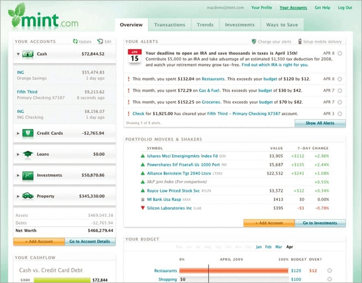 Free Budgeting Software With Various Permissions Lulipet