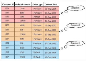 Dimensional Data Model In Data Warehouse - Tutorial With Examples