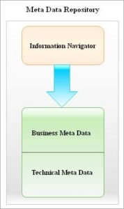 Metadata in Data Warehouse (ETL) Explained With Examples