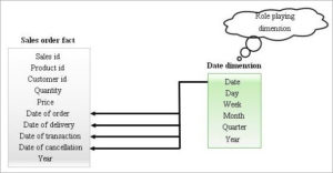 Dimensional Data Model In Data Warehouse - Tutorial With Examples