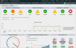Top 8 BEST Log Management Software | Log Analysis Tool Review 2025
