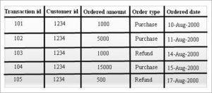 Dimensional Data Model In Data Warehouse - Tutorial With Examples