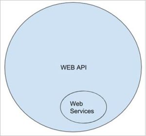 API Testing Tutorial: A Complete Guide for Beginners