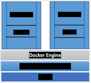 Docker Tutorial: Installation And Introduction To Docker