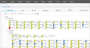 Top 10 BEST Network Mapping Software Tools For Network Topology