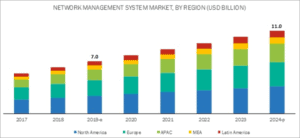 Top 10 BEST Network Mapping Software Tools For Network Topology