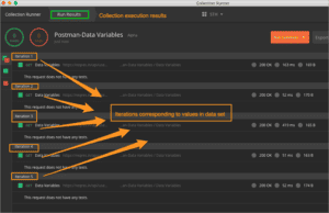 Understanding Variable Scopes And Environment Files In Postman