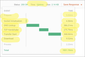 POSTMAN Tutorial: API Testing Using POSTMAN