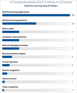 The Top 13 Machine Learning Companies (Updated 2025 List)