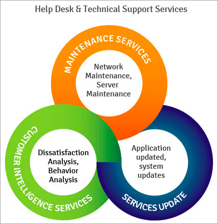 Best Help Desk Outsourcing Service Companies in 2025
