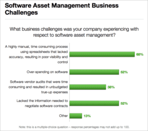 Top 10 BEST Asset Discovery Tools (SELECTIVE ONLY)