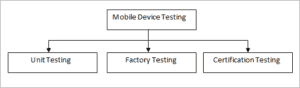 Mobile Device Testing: An In-Depth Tutorial On Mobile Testing
