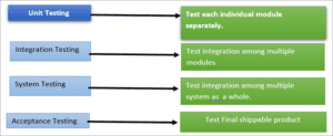 JUnit Tutorial For Beginners - What Is JUnit Testing?