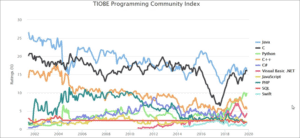 Basics of Computer Programming For Beginners | Coding Tutorial