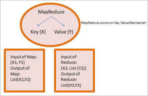 Hadoop MapReduce Tutorial With Examples | What Is MapReduce?