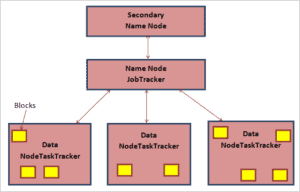 What Is Hadoop? Apache Hadoop Tutorial For Beginners