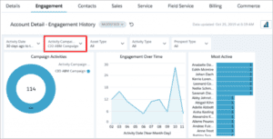 Salesforce Pardot Tutorial: Login, Pricing, Training & Review