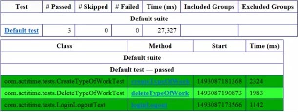 Integration Of Maven With Testng Using Maven Surefire Plugin