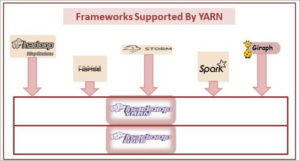 Apache Hadoop YARN Tutorial For Beginners | What Is YARN?