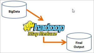 Hadoop MapReduce Tutorial With Examples | What Is MapReduce?