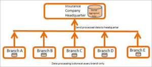 Hadoop MapReduce Tutorial With Examples | What Is MapReduce?