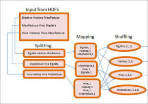 Hadoop MapReduce Tutorial With Examples | What Is MapReduce?