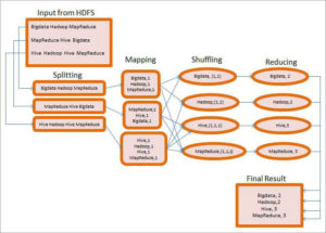 Hadoop MapReduce Tutorial With Examples | What Is MapReduce?