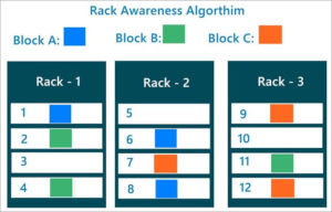 Hadoop HDFS - Hadoop Distributed File System