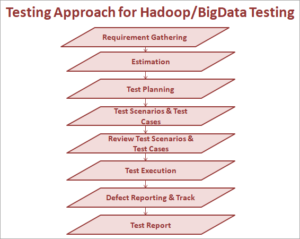 Comprehensive Hadoop Testing Tutorial | Big Data Testing Guide