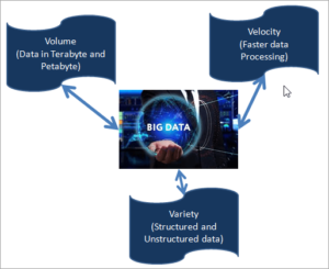 Big Data Tutorial For Beginners | What is Big Data?