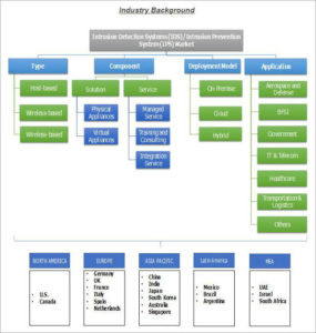 The Top 10 Intrusion Detection Systems (IDS) (2025 Rankings)