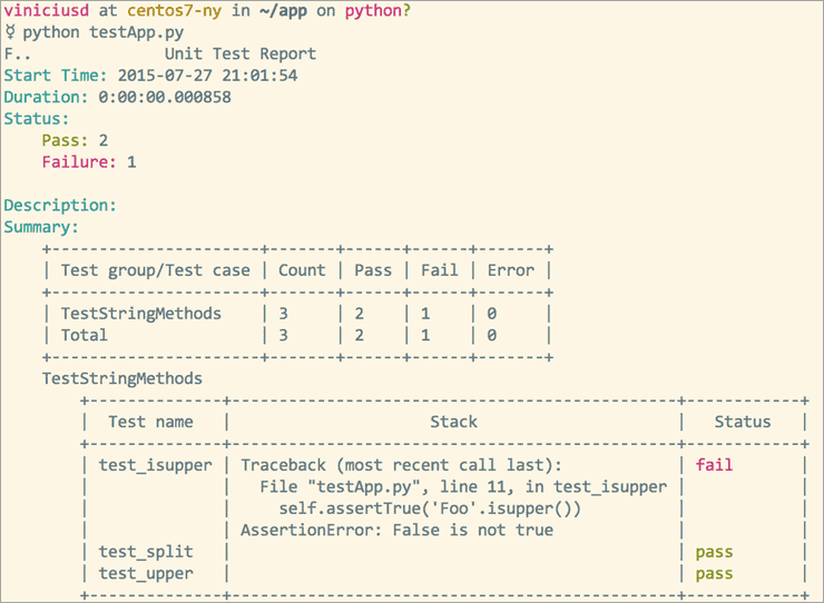 Top 6 BEST Python Testing Frameworks Updated 2024 List 