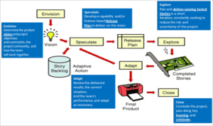 A Complete Guide To Agile Project Management (APM)