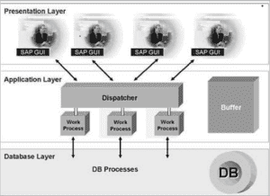 What Is ERP? Introduction To SAP ERP Software & SAP ERP Modules